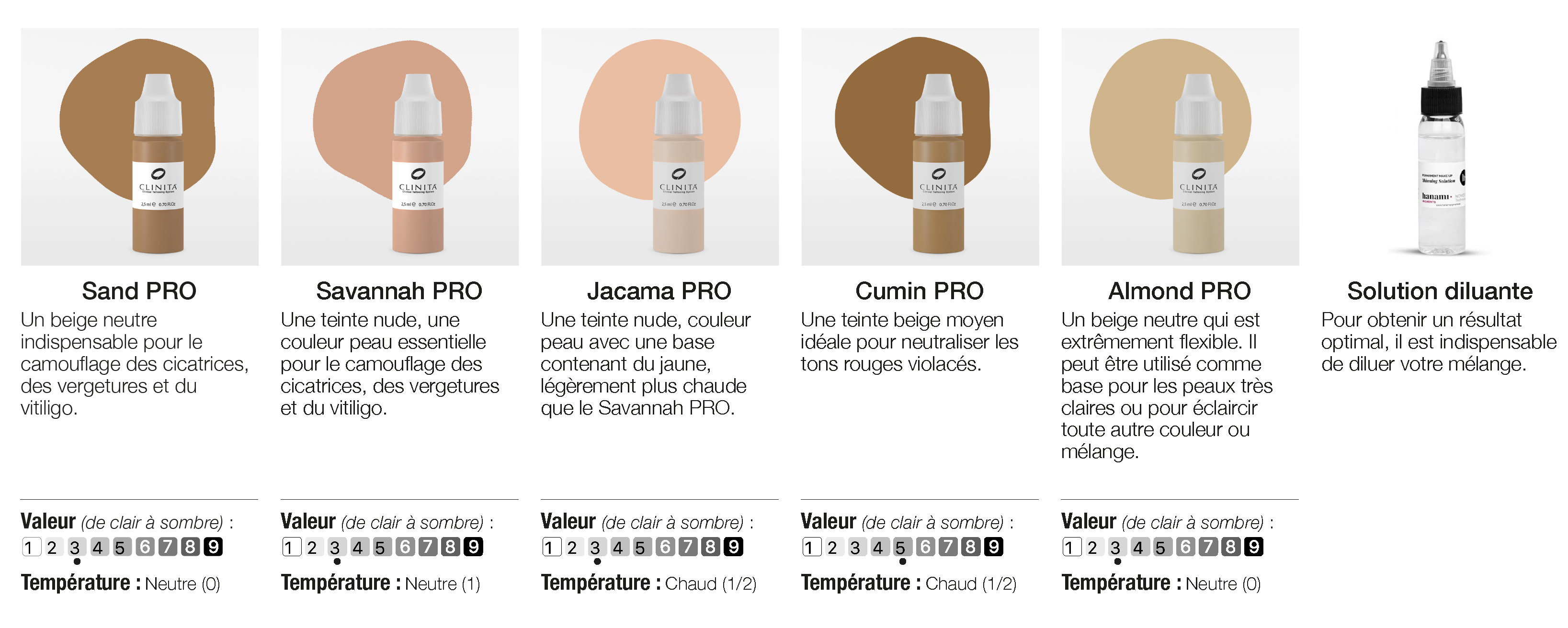 Pigments biorésorbables pour cicatrices et aréoles mammaires